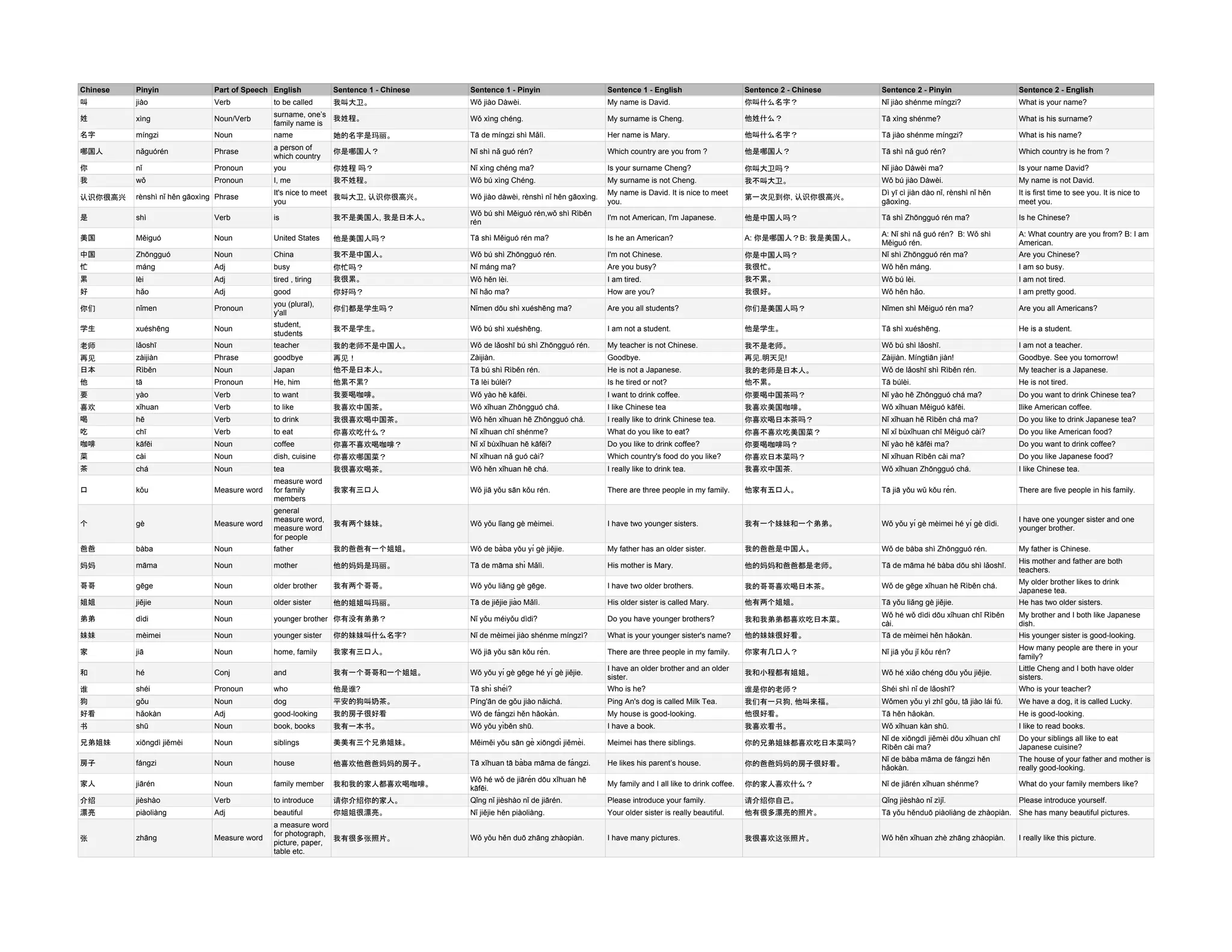 HSK 1 Word List.pdf vocabulary list new version | PDF