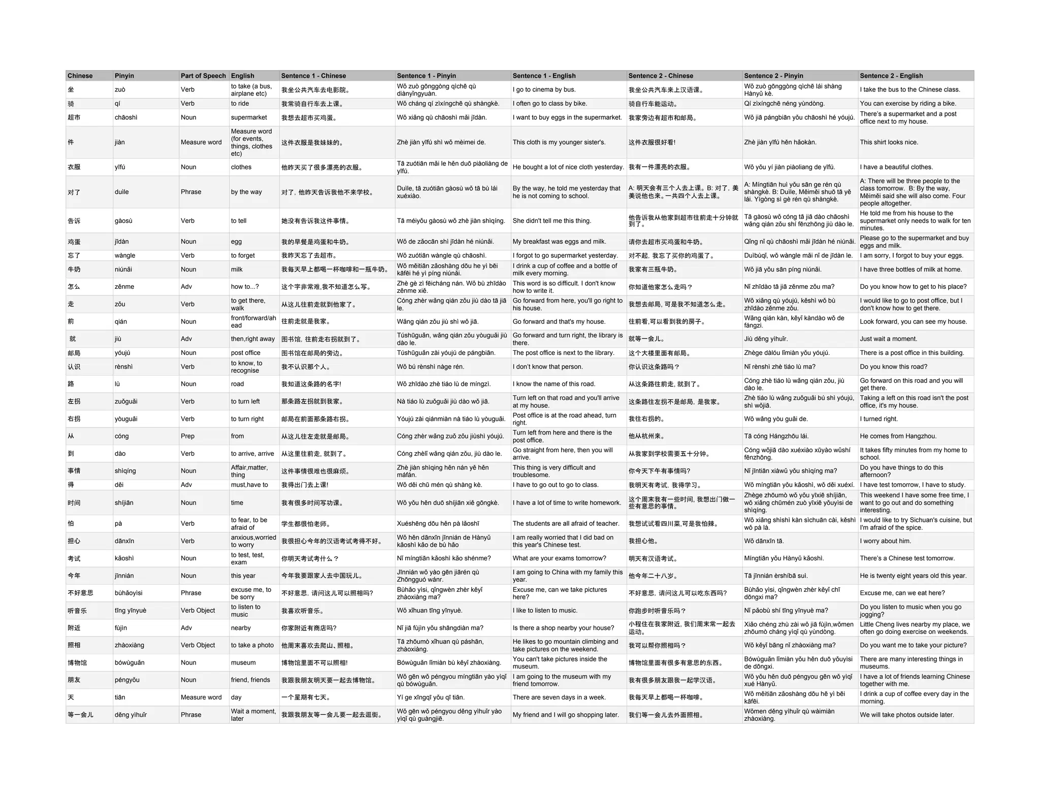 HSK 1 Word List.pdf vocabulary list new version | PDF