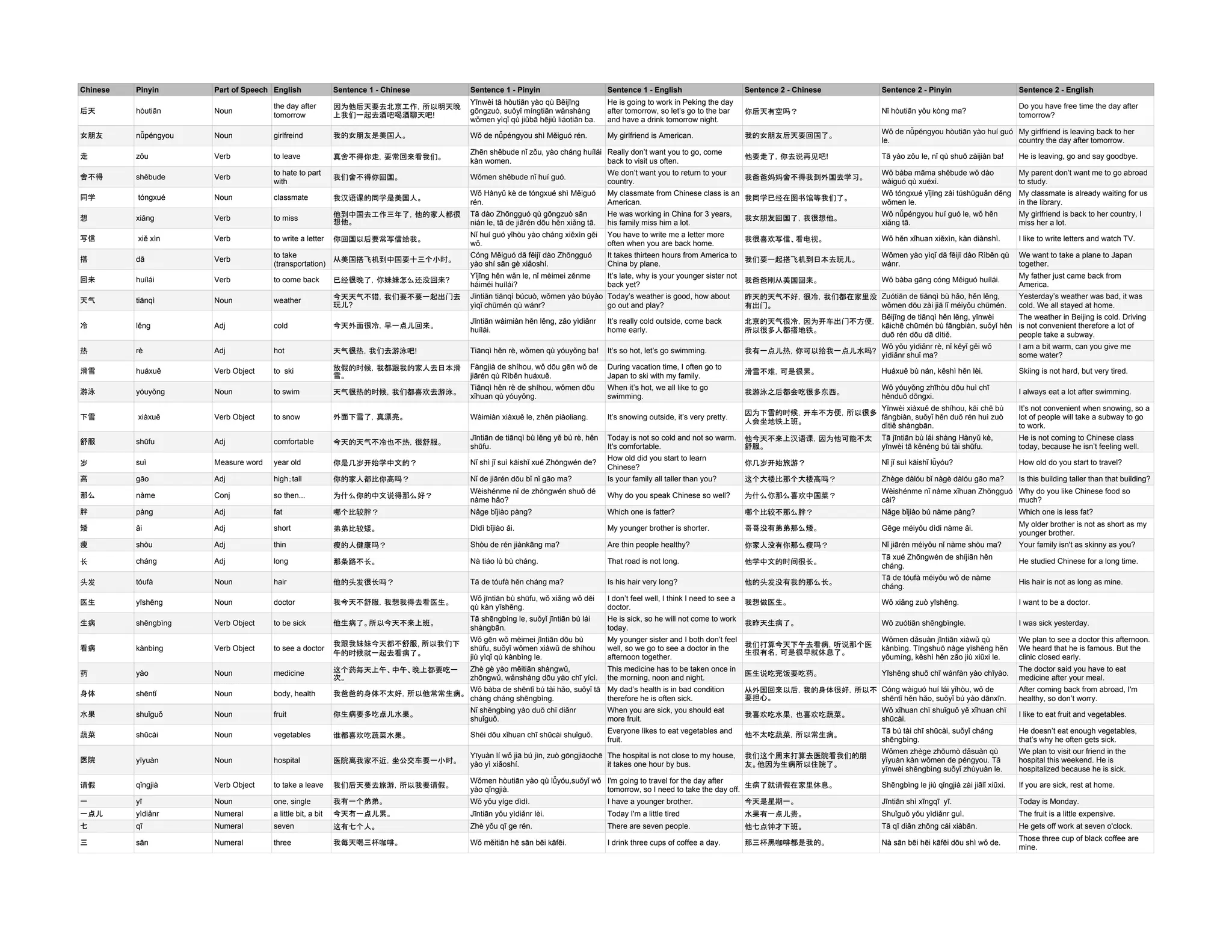 HSK 1 Word List.pdf vocabulary list new version | PDF