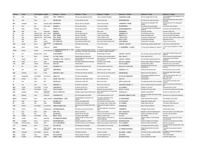HSK 1 Word List.pdf vocabulary list new version | PDF