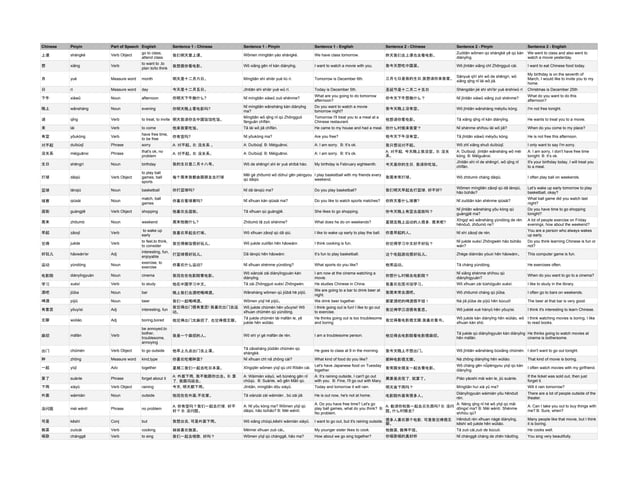 HSK 1 Word List.pdf vocabulary list new version | PDF
