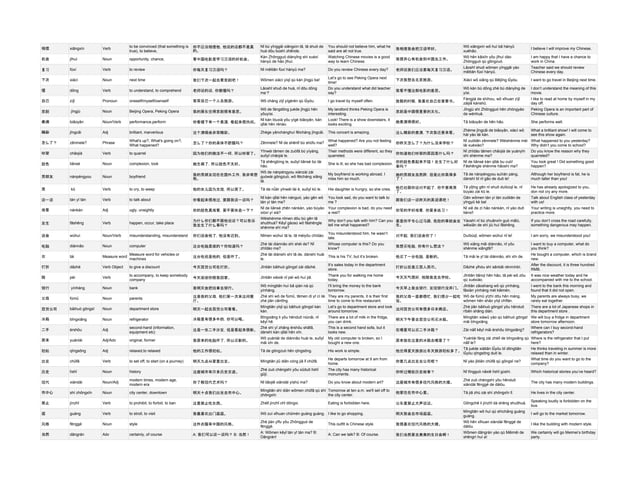 HSK 2 Word List.pdf all words with example | PDF | World Cuisines ...