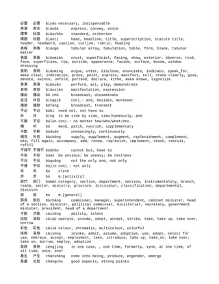 HSK 3 vocabulary lists- hanyuace.com.pdf