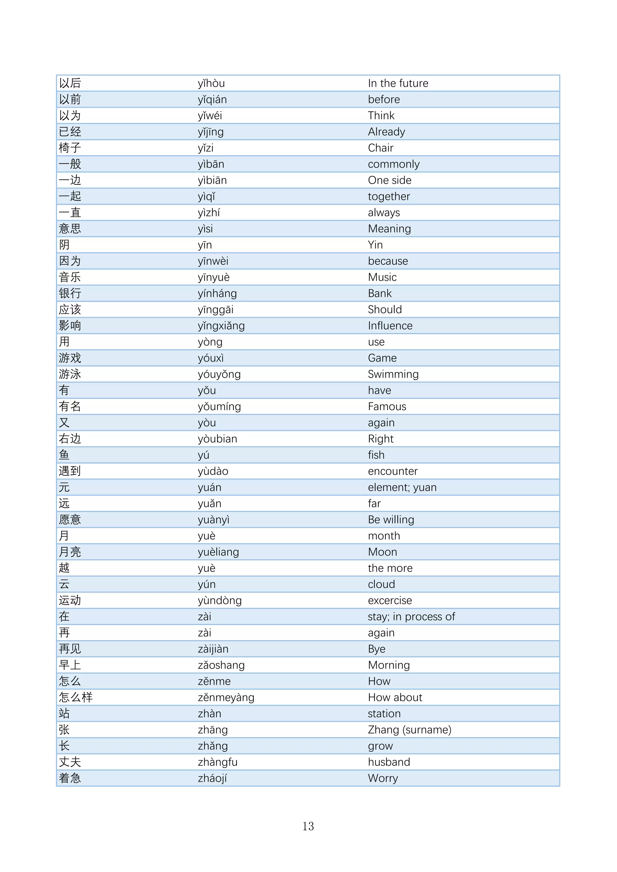 Hsk 3 vocabulary list | PDF