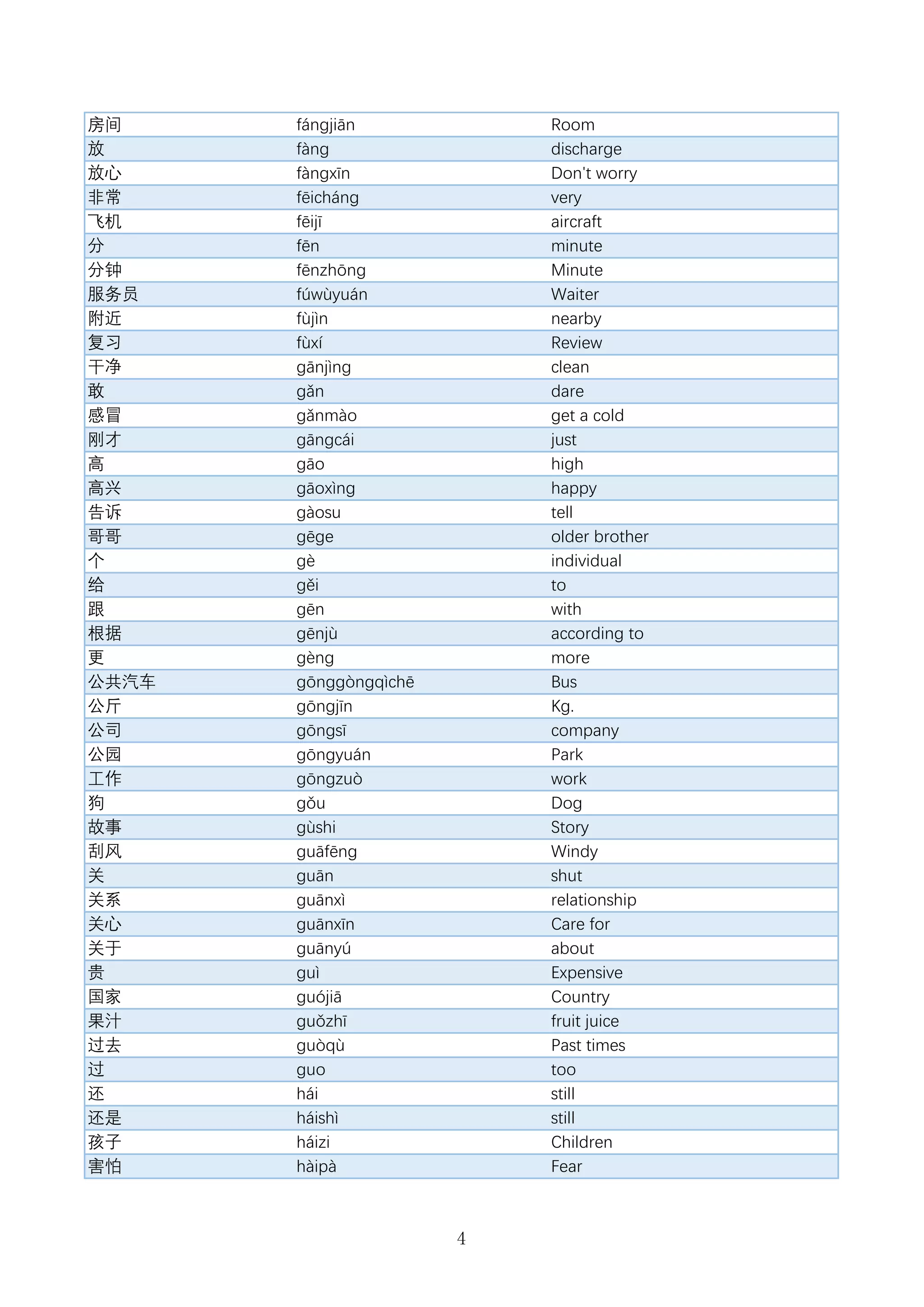 Hsk 3 vocabulary list | PDF