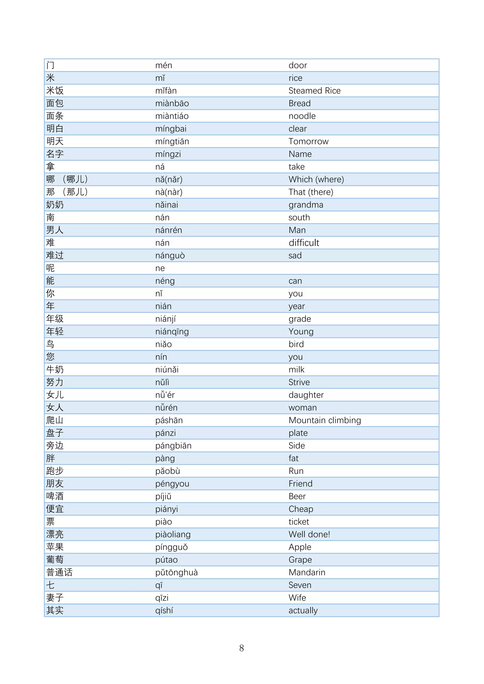 Hsk 3 vocabulary list | PDF