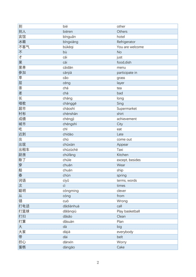 Hsk 3 vocabulary list | PDF