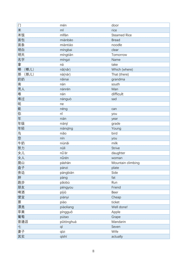 Hsk 3 vocabulary list | PDF
