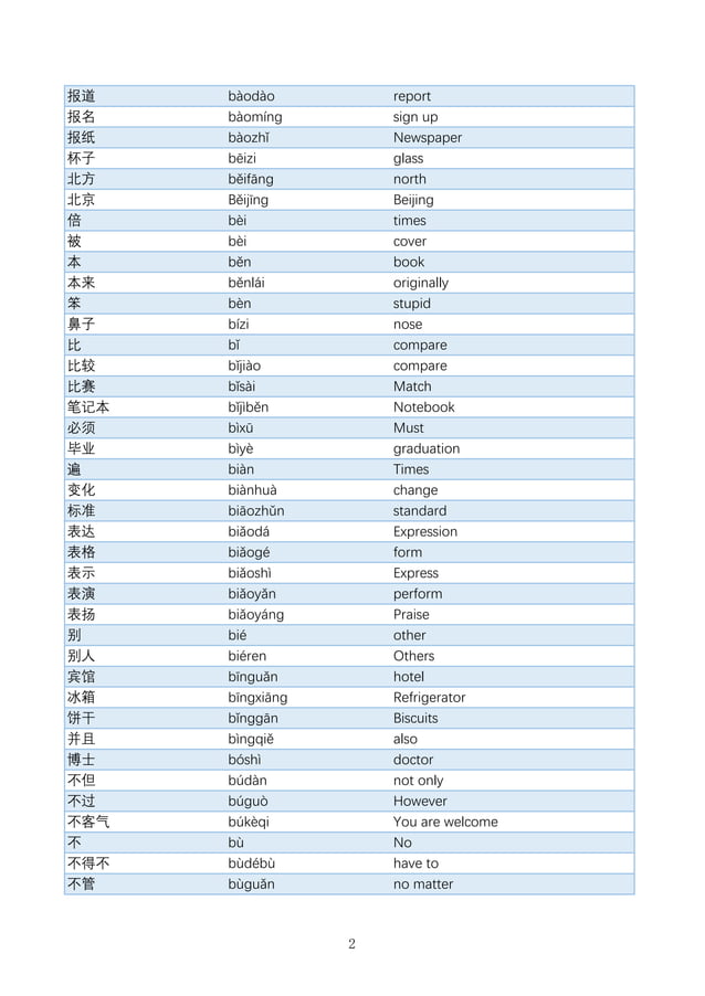 Hsk 4 vocabulary list | PDF