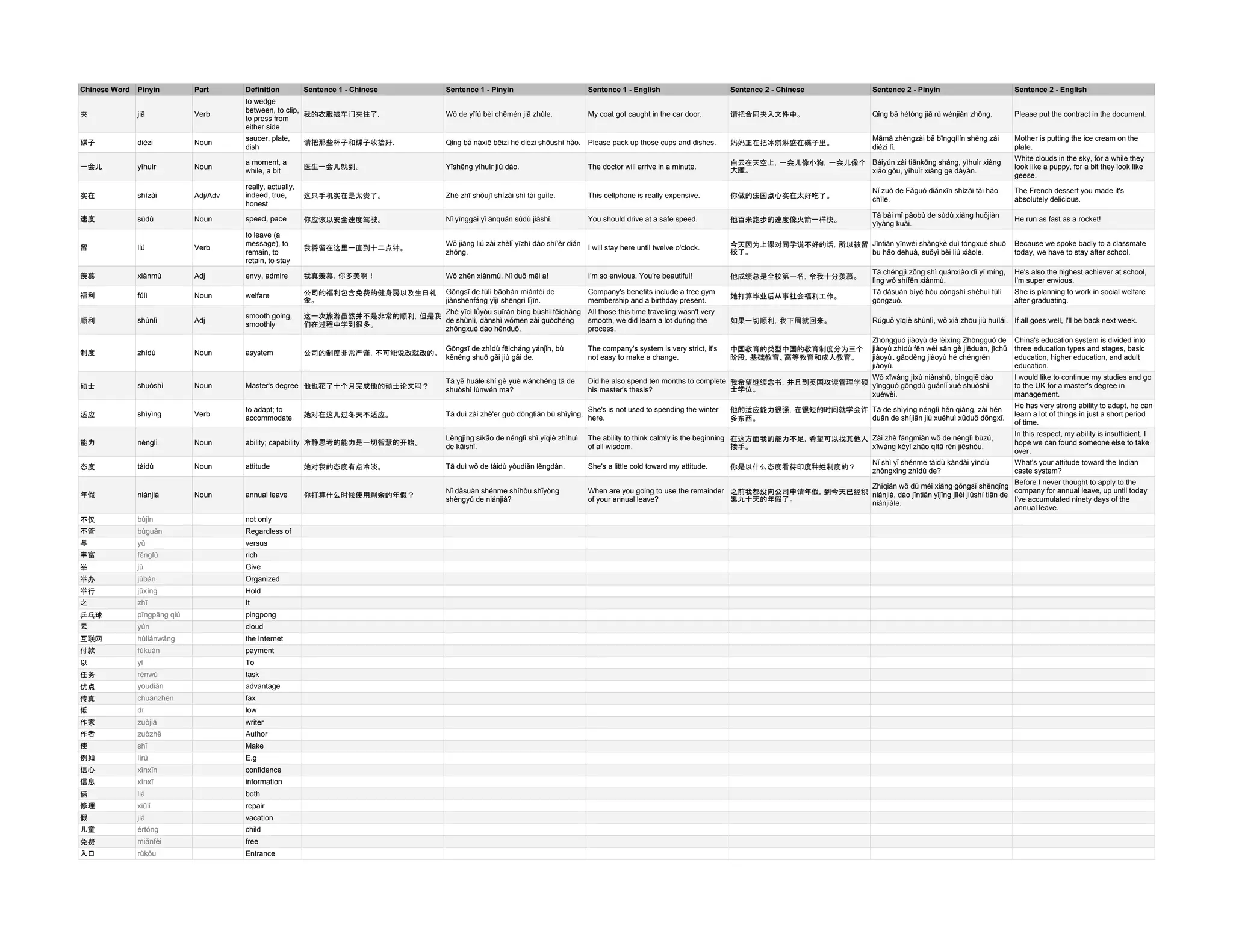 HSK 4 Word List.pdf