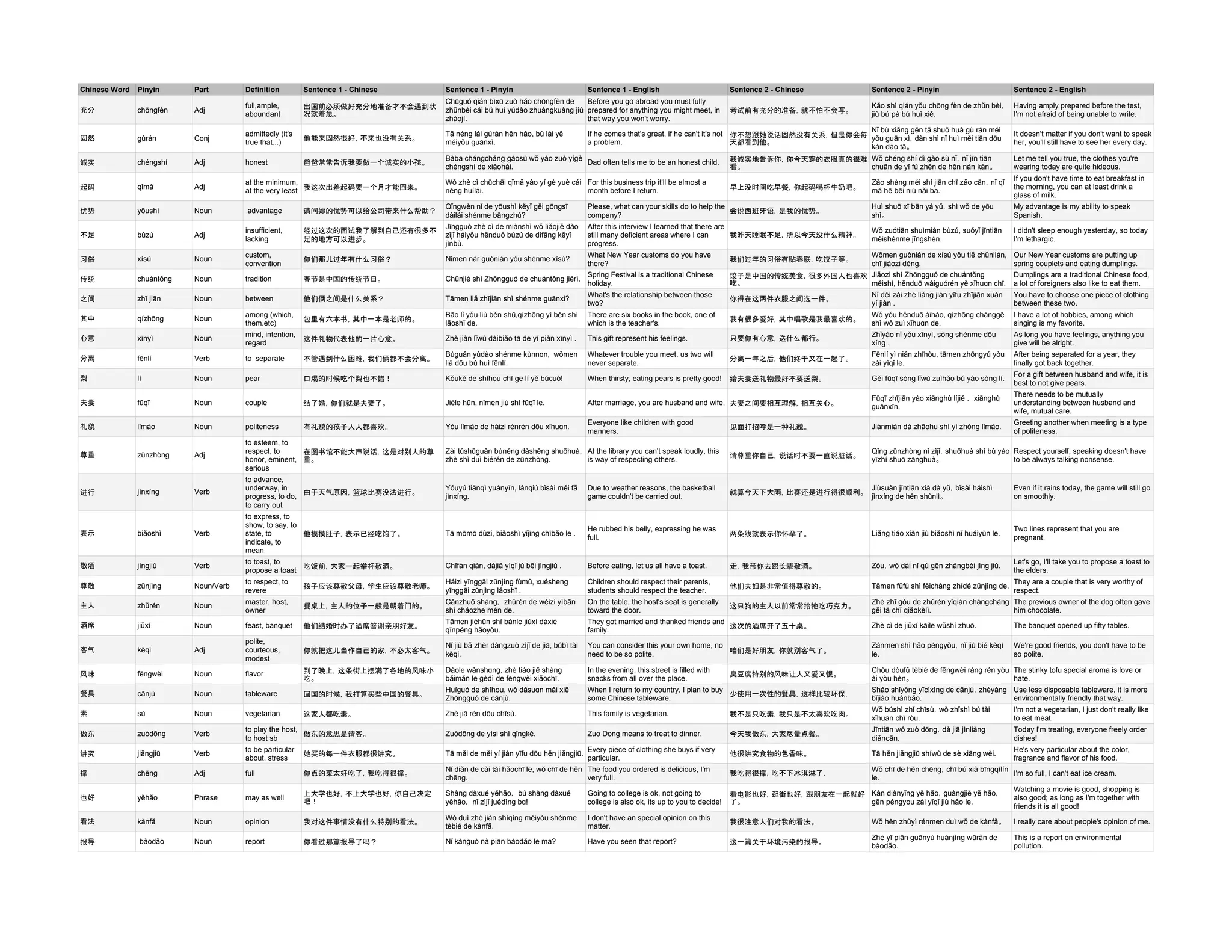 HSK 4 Word List.pdf