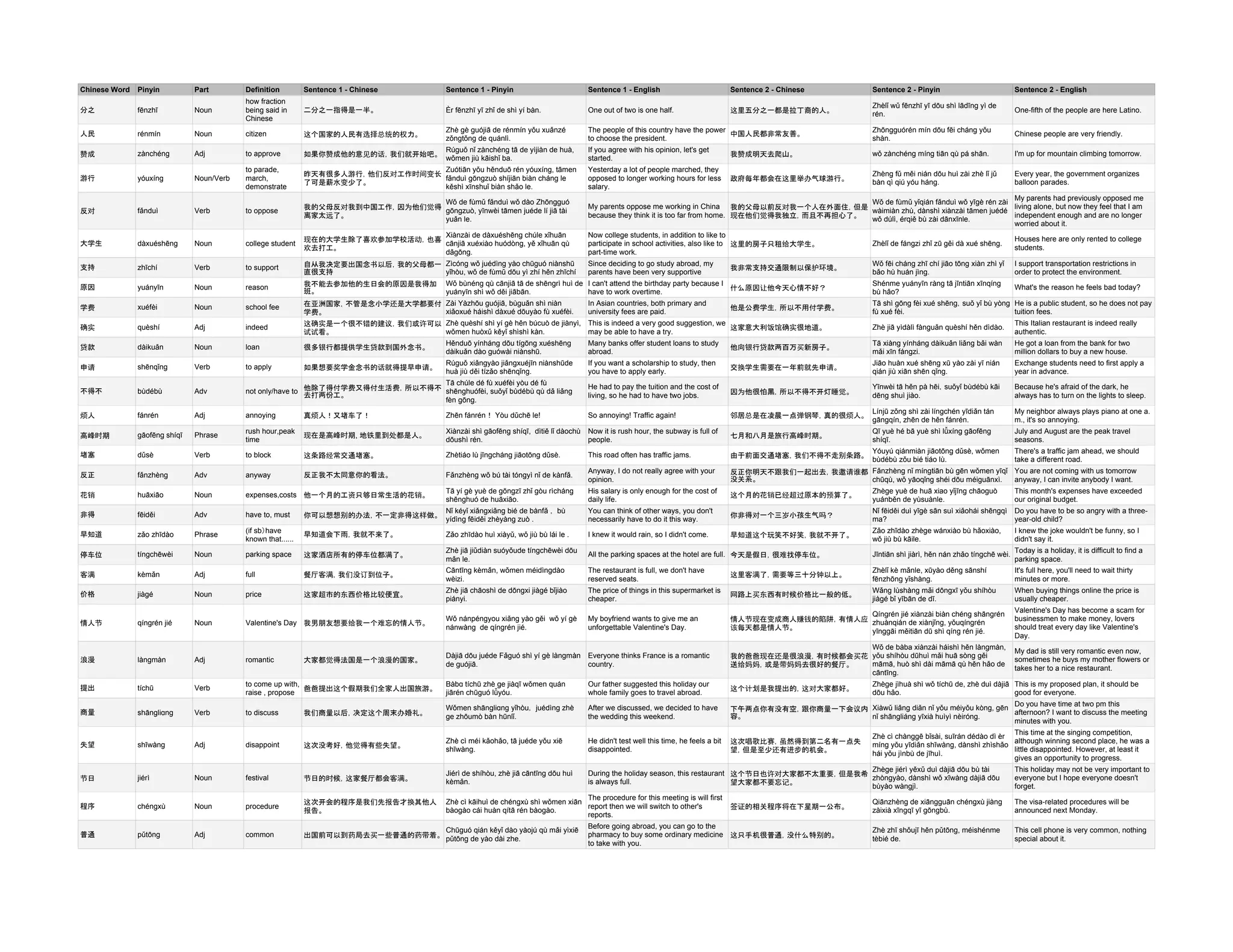 HSK 4 Word List.pdf