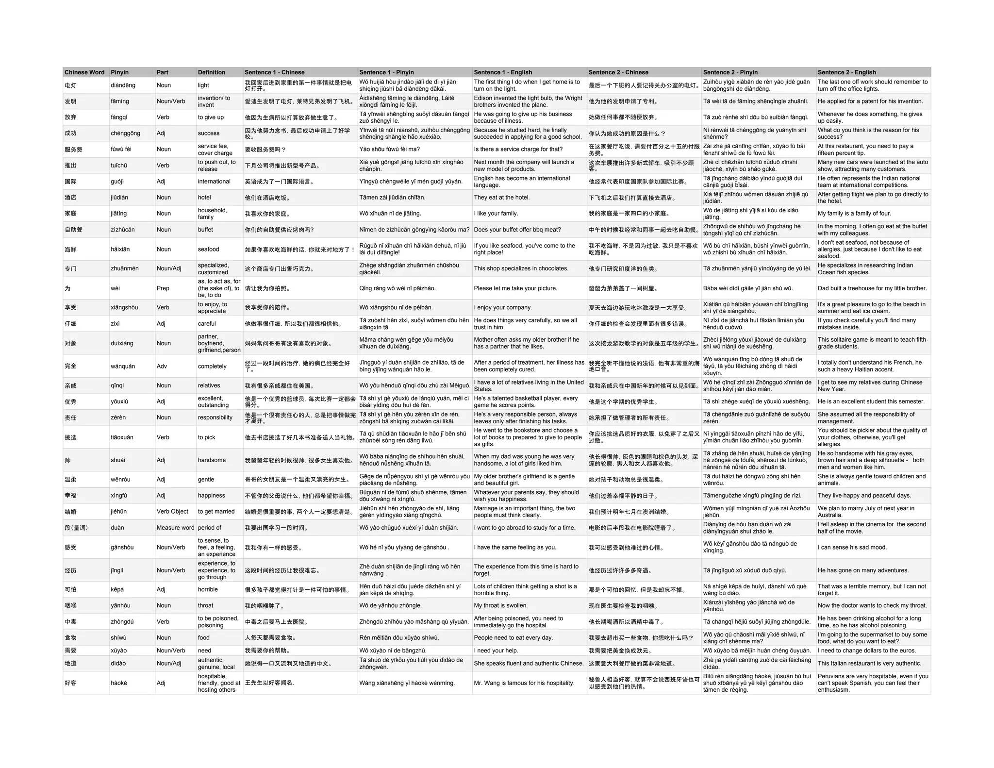 HSK 4 Word List.pdf