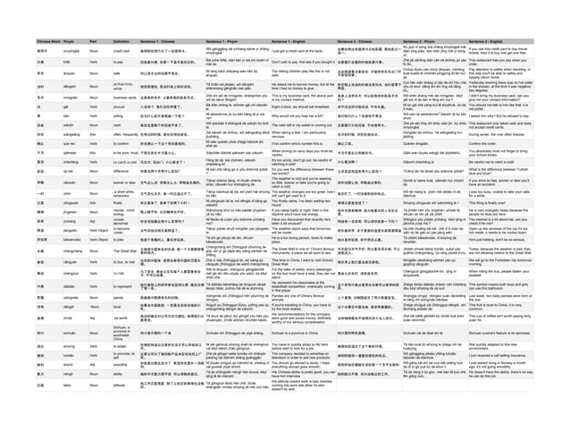 HSK 4 Word List.pdf | World Cuisines | Food & Drink