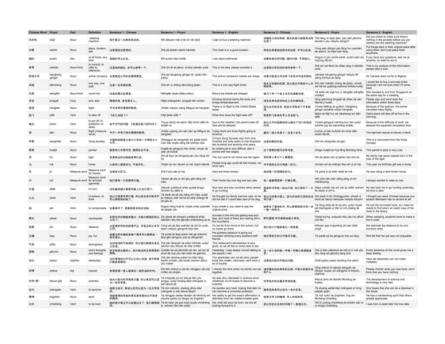 HSK 4 Word List.pdf | World Cuisines | Food & Drink