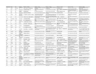 HSK 4 Word List.pdf
