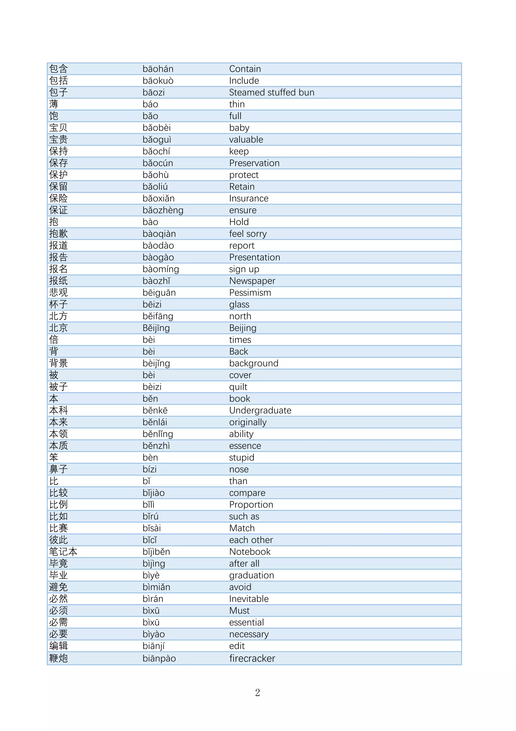 Hsk 5 vocabulary list | PDF