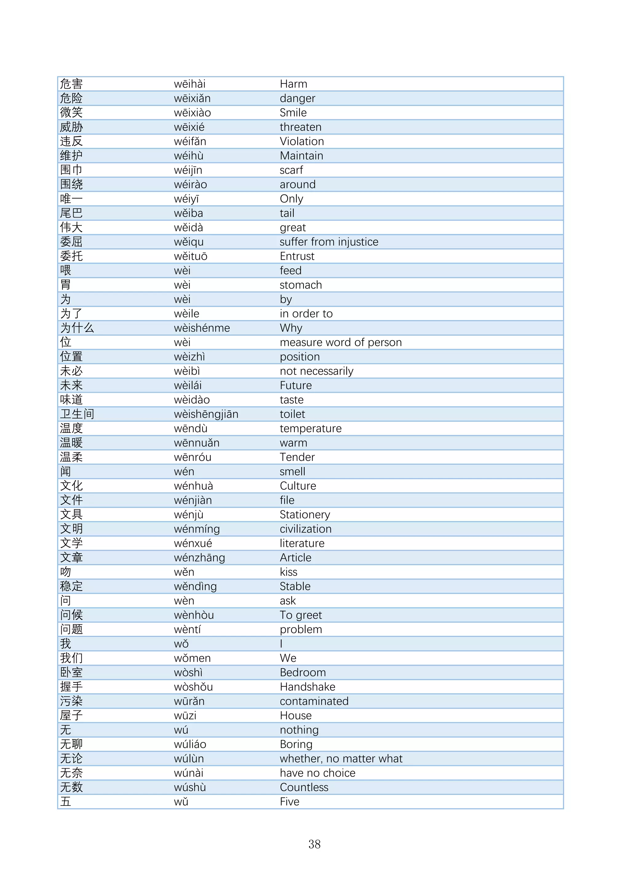 Hsk 5 vocabulary list | PDF