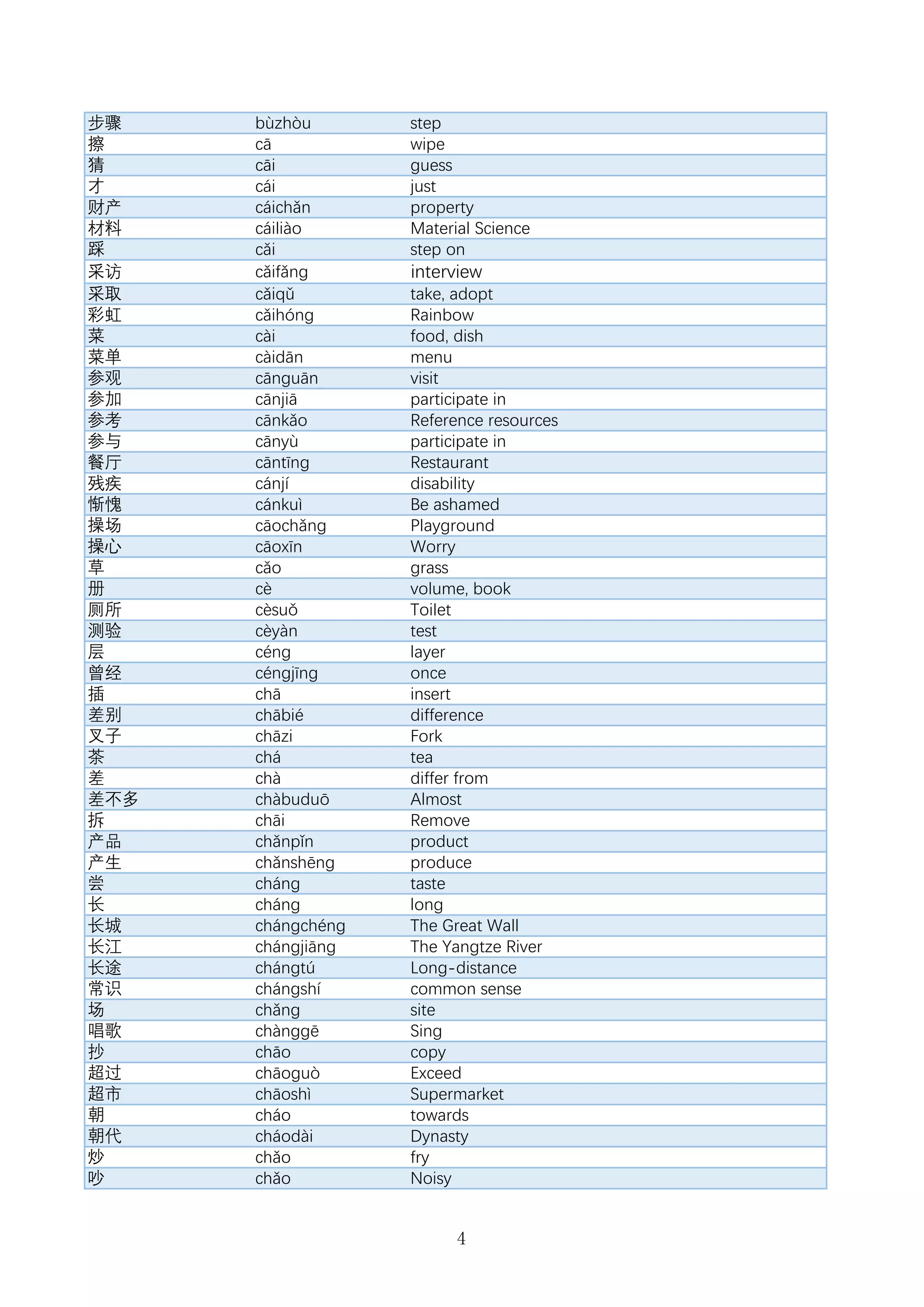 Hsk 5 vocabulary list | PDF