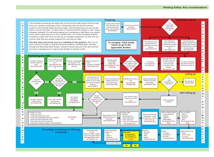 Hs Key Considerations