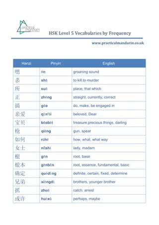 Hsk level 5 vocabularies by frequency | PDF