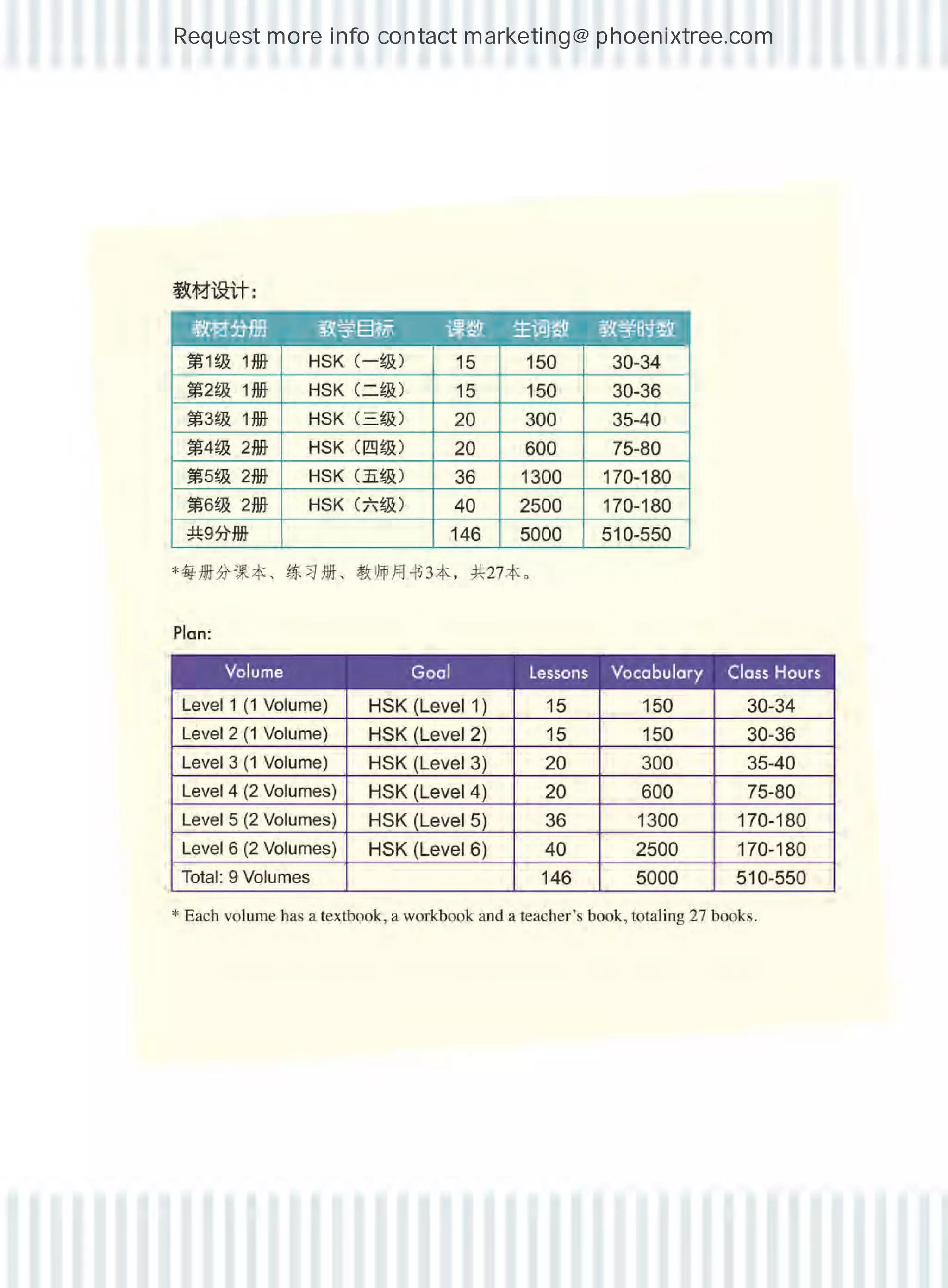 Contents and Sample Lesson of HSK Standard Course 《Hsk标准教程》教材介绍及样课 ...