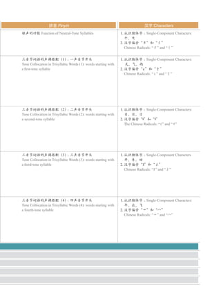 "HSK Standard Course" Textbook1 Sample Lesson 《HSK标准教程》第一册样章 | PDF ...