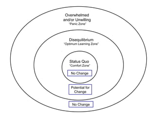 Head, Shoulders, Knees and Toes | PPT