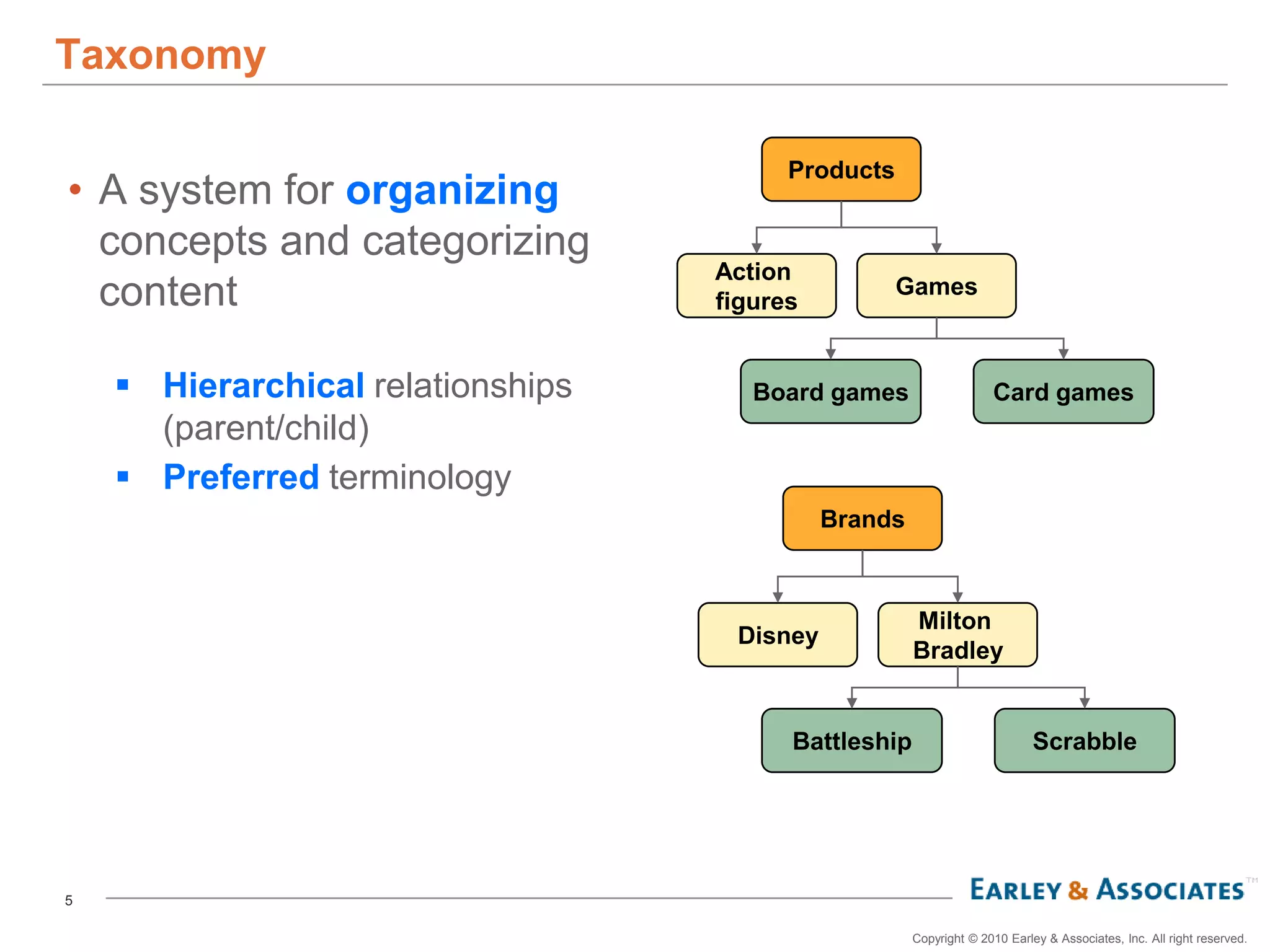 Metadata, Taxonomy and Tagging | PPTX