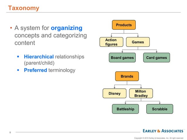 Metadata, Taxonomy and Tagging | PPTX