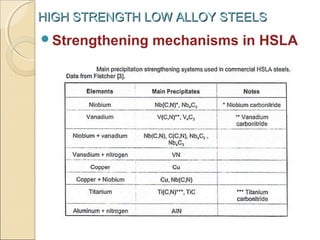Hsla steels | PPT