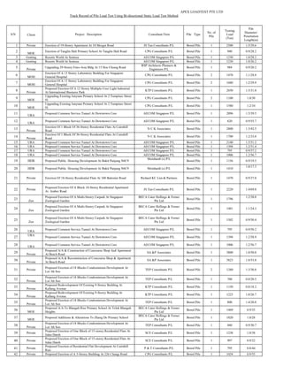 HSLB-WP03-0022-19_ CSTRU method statement for steel pipe pile load test ...