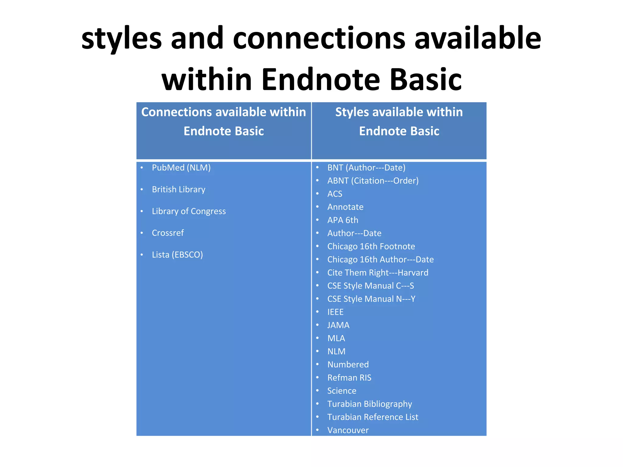 Using Reference Management Tools: EndNote and Zotero | PDF