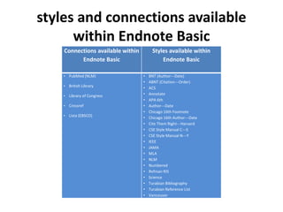 Using Reference Management Tools: EndNote and Zotero | PDF