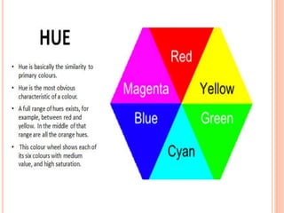 HSL & HSV colour models | PPTX