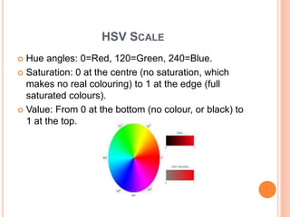 HSL & HSV colour models | PPTX