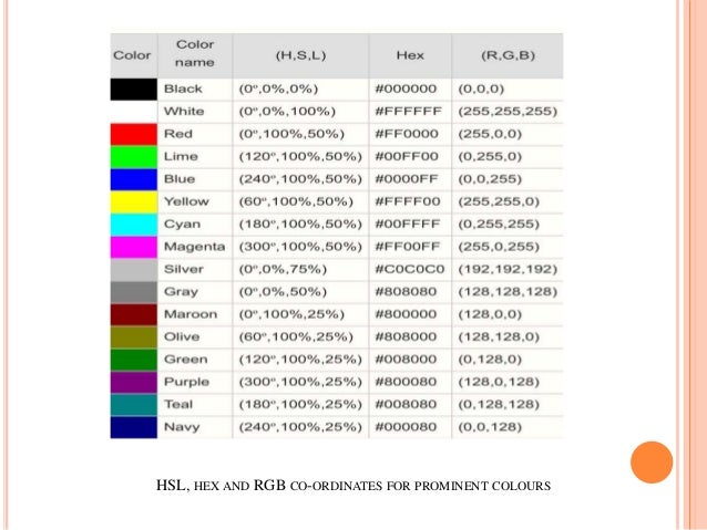 Hsl And Hsv Colour Models 