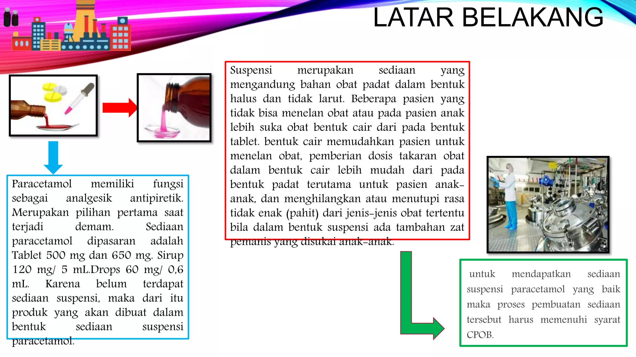 Produksi Sediaan suspensi paracetamol yang baik | PPTX