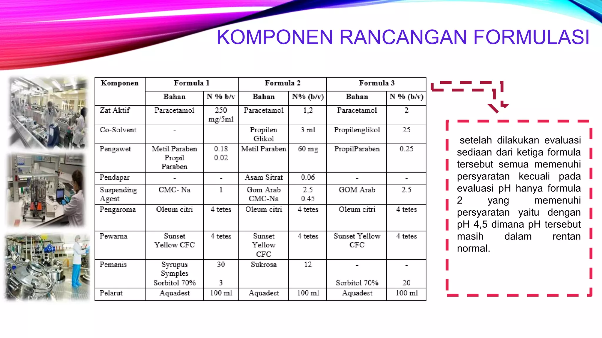 Produksi Sediaan suspensi paracetamol yang baik | PPTX