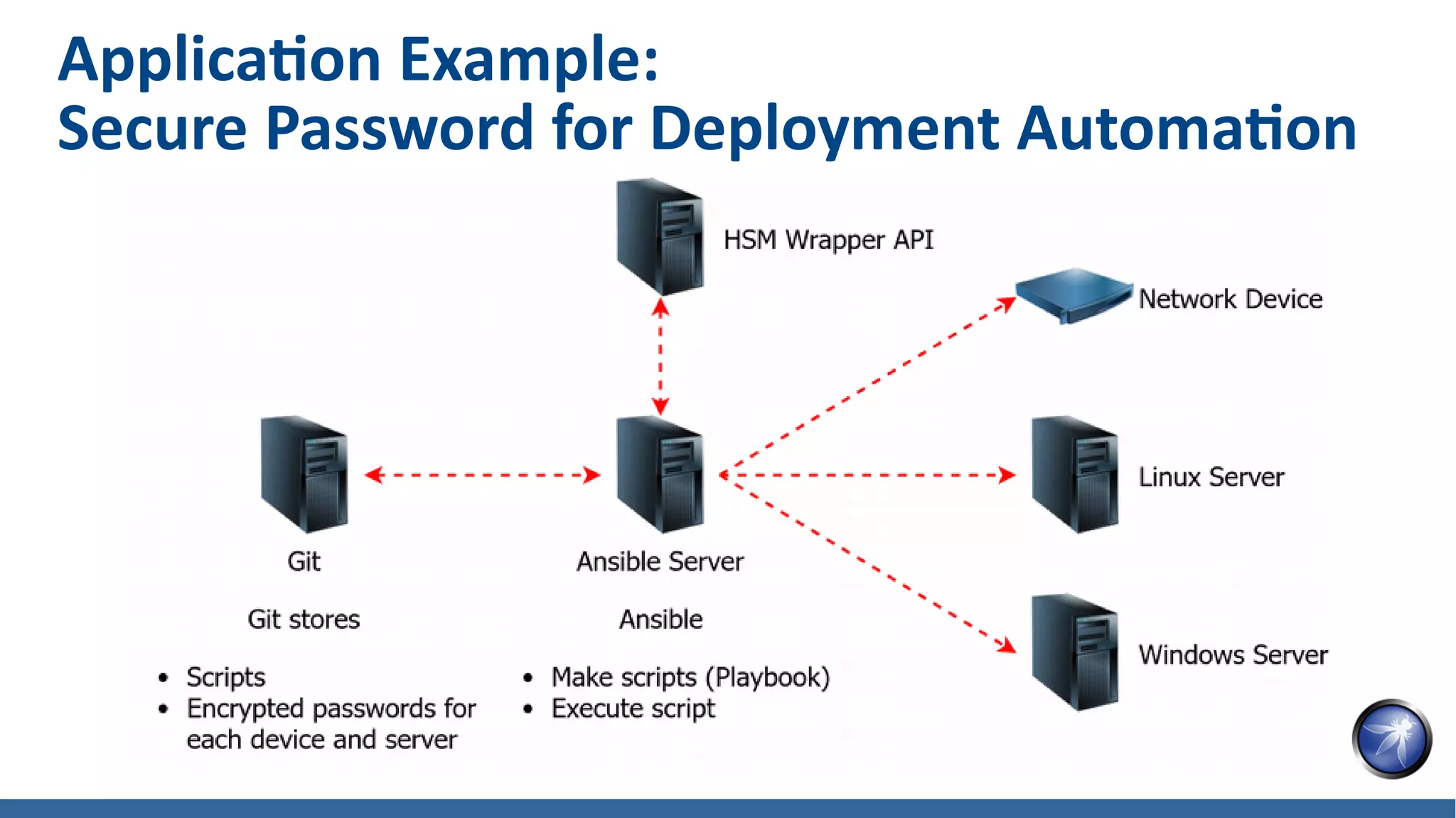 Secure Your Encryption with HSM | PDF