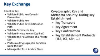Secure Your Encryption with HSM | PDF