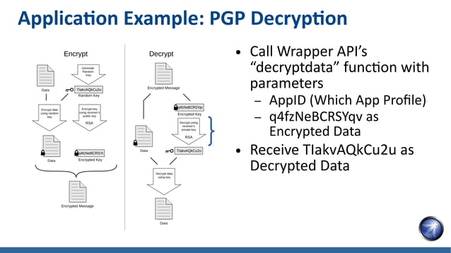 Secure Your Encryption with HSM | PDF