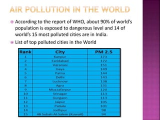 Air based hazard | PPTX