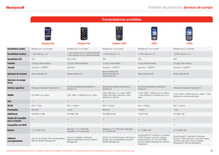 Honeywell Scanning & Mobility Guía de productos es-la | PDF