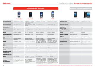 Honeywell Scanning & Mobility Guía de productos es-la | PDF