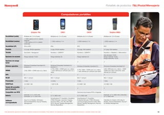 Honeywell Scanning & Mobility Guía de productos es-la | PDF