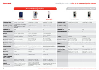 Honeywell Scanning & Mobility Guía de productos es-la | PDF