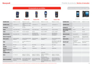 Honeywell Scanning & Mobility Guía de productos es-la | PDF