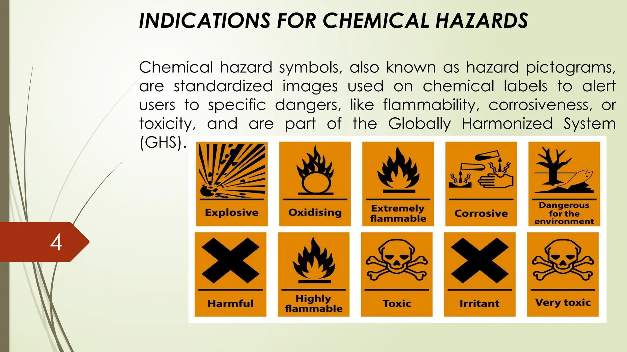 Sources Of Chemical Hazards, Hazard of organic synthesis, Sulfonating ...