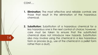 Sources Of Chemical Hazards, Hazard of organic synthesis, Sulfonating ...